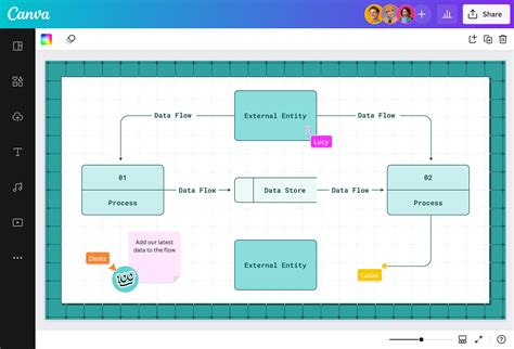 Criador de Gráfico de Fluxo de Dados Online Gratuito Canva