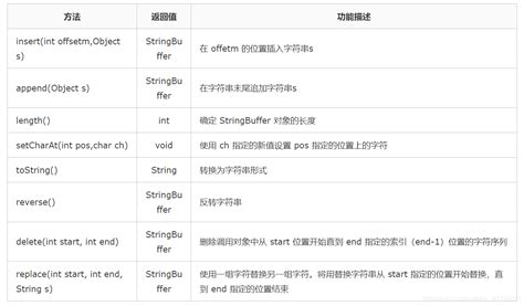 Javalang包下的常用类和方法javalang包下的方法 Csdn博客