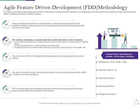 agile methodology in it agile feature driven development fdd methodology ppt show tips