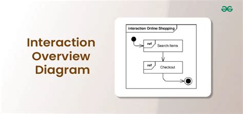 Interaction Overview Diagrams Unified Modeling Language UML