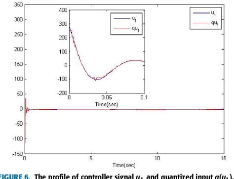 [pdf] adaptive tracking control for a class of uncertain nonlinear multi agent systems with