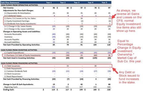 Equity Method Of Accounting Excel Video And Full Examples