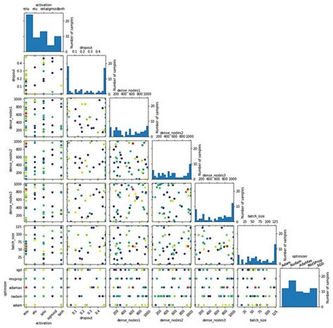 applied sciences free full text multi classification of motor imagery eeg signals using