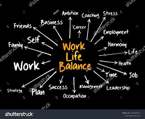 Work Life Balance Mind Map Flowchart Stock Vector Royalty Free