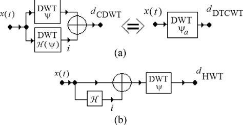 figure 1 from image denoising using a new implementation of the hyperanalytic wavelet transform