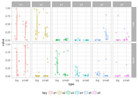 R How To Plot A Hybrid Boxplot Half Boxplot With Jitter Points On