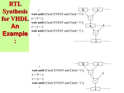 ppt synthesis from vhdl powerpoint presentation free download id 453087
