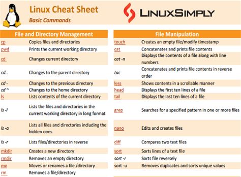 Basic Linux Commands Cheat Sheet Free PDF Download All Linux Commands