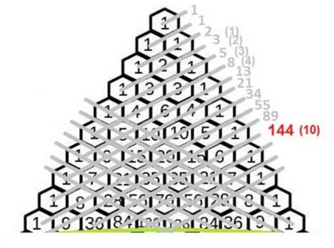 the 10th dimension of pascal s triangle and consciousness nexus newsfeed