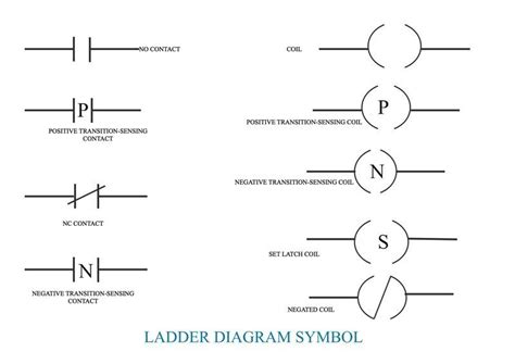 Relay Logic Diagram Switch Symbols