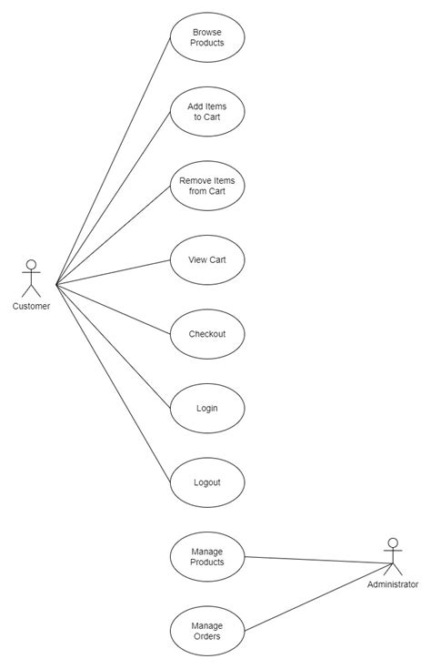 UML Use Case Diagram Examples Lucidchart 56 OFF