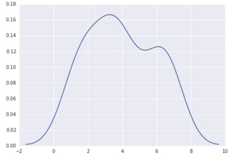 [python] how to create a density plot in matplotlib syntaxfix