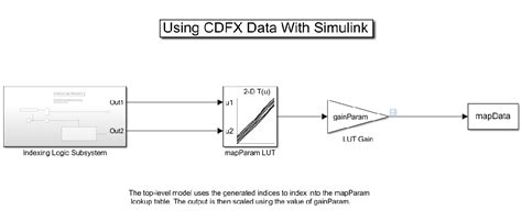 use cdfx files with simulink data dictionary matlab and simulink example mathworks 한국