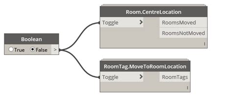 Center Room Tags On Room By View Revit Dynamo