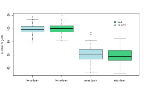 ggplot2 r multiple boxplots multiple subsets multiple variables jitter stack overflow
