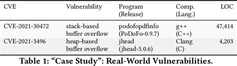 table 1 from automatically mitigating vulnerabilities in x86 binary programs via partially