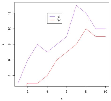 How To Change Legend Position In Base R Plots