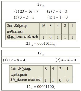 இரநல எணகளன கணககடகள எடததககடட படநல இரநல