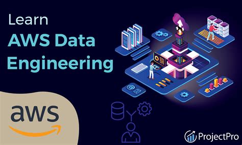 How To Learn AWS For Data Engineering