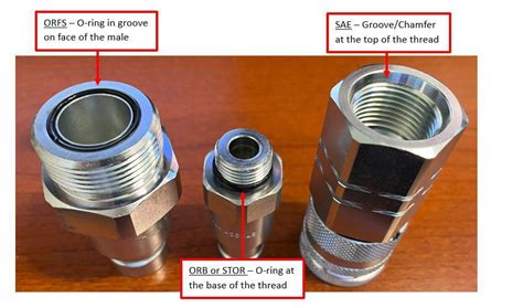 How To Identify NPT Thread And Other Hydraulic Fitting Types Stucchi USA