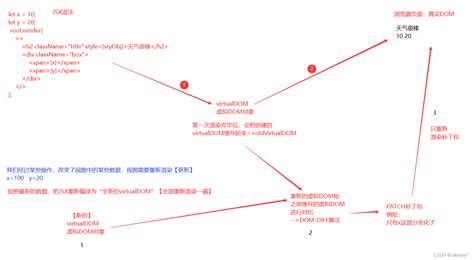 react jsx底层处理机制、函数组件 react中jsx套了很多层 csdn博客