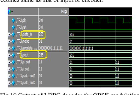 table 2 from fpga implementation of gf q ldpc encoder and decoder using md algorithm