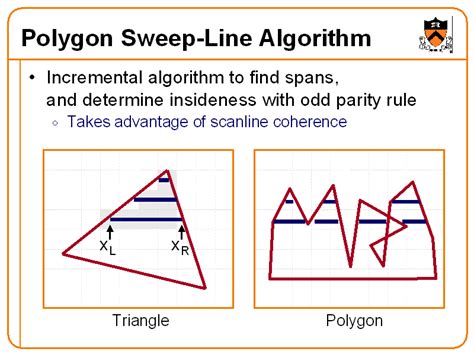 Polygon Sweep Line Algorithm