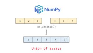 Python Get Union Of Two Numpy Arrays Data Science Parichay