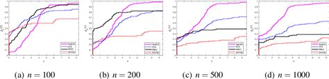 figure 2 from a new subgradient based method for nonsmooth dc programming semantic scholar