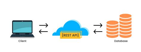 tutorial crud laravel 7 vue js 1 membuat restful api