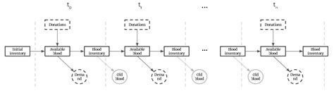 how to solve dynamic resource allocation problems using rl manuel a bolivar