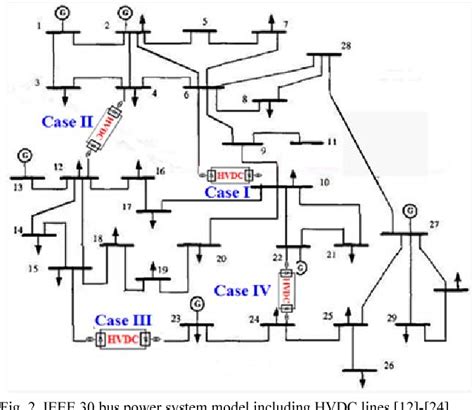 figure 2 from vsc hvdc model based power system optimal power flow algorithm and analysis