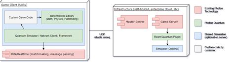 quantum computing architecture