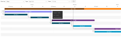 azure devops create gantt chart chart examples