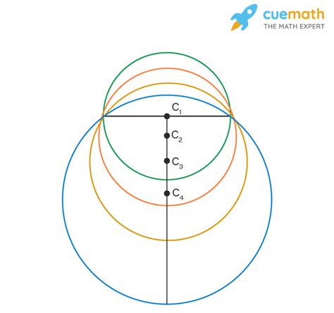 if a number of circles pass through the end points p and q of a line segment pq then their
