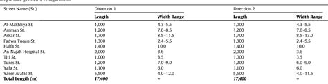 table 2 from predicting pavement condition index using artificial neural networks approach