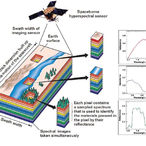pdf deep learning applications for hyperspectral imaging a systematic review