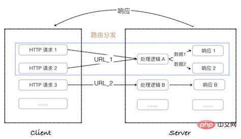 python学习之解析flask运行原理（图文详解） python教程 php中文网