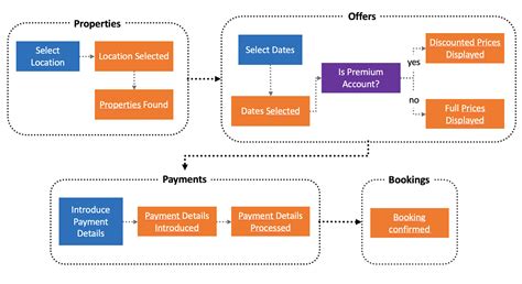 how event driven architecture solves modern web app problems stack overflow blog
