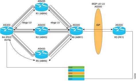 bgp configuration guide for cisco ncs 540 series routers ios xr release 7 5 x bgp prefix