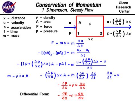 conservation of momentum glenn research center nasa