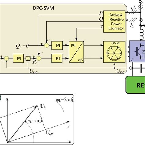 pdf direct power control of three phase pwm rectifier using space vector modulation