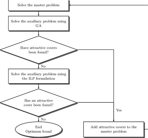column generation framework download scientific diagram
