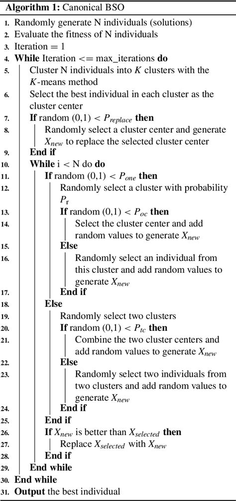 [pdf] solving distributed hybrid flowshop scheduling problems by a hybrid brain storm