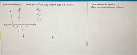 solved solve the inequality f x