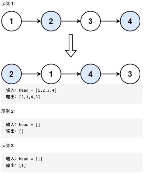 代码随想录算法训练营第四天 24 两两交换链表中的结点、19 删除链表的倒数第n个结点、面试题02 07 链表相交、142 环形链表ii csdn博客