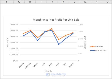 How To Show Coordinates In An Excel Graph 2 Ways