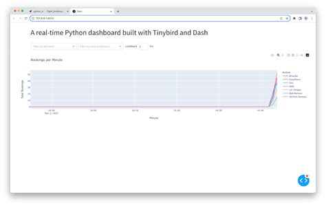Build A Real Time Dashboard In Python With Tinybird And Dash