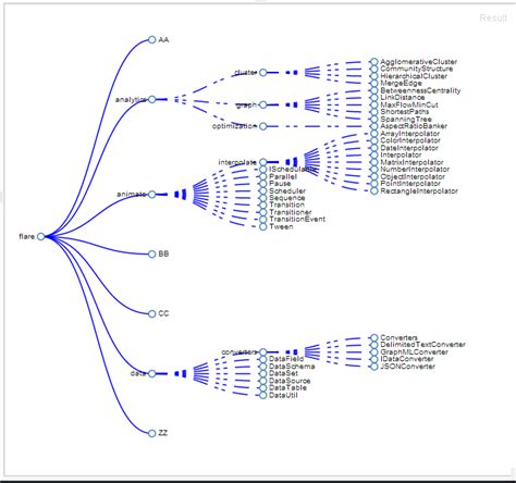 javascript increasing gap between nodes of my d3 tree layout stack overflow