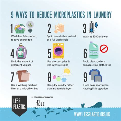 Reducing Microplastics In Laundry With Fill Refill Less Plastic